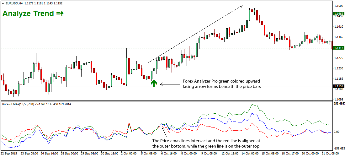 Ema Forex Trading Strategy
